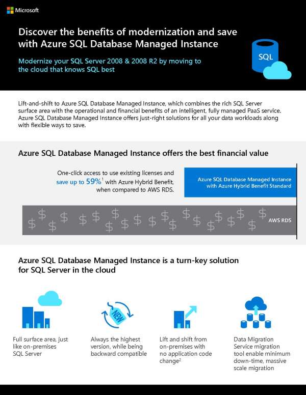 Discover the benefits of modernization and save with Azure SQL Database ...