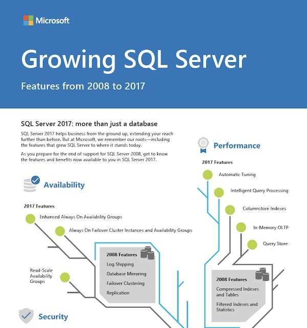 Growing SQL Server: Features from 2008 to 2017 - Intrious