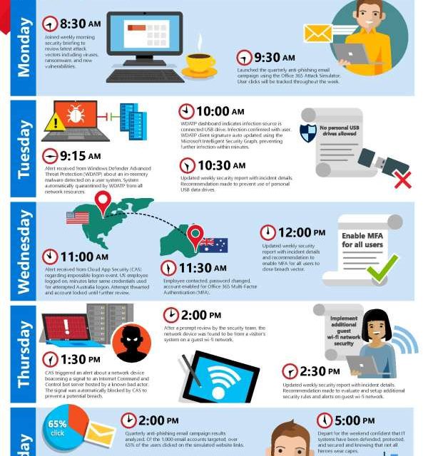 Defend, protect, secure. IT heroes in action. - Intrious