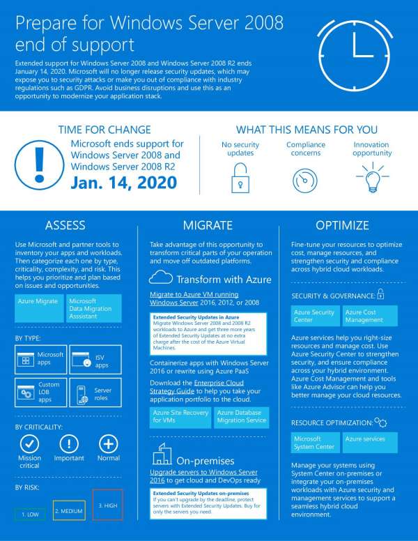 Prepare for Windows Server 2008 end of support - Intrious Prepare for Windows Server 2008 end of support - Intrious
