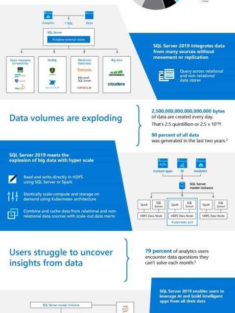 Sequel Pro Sql Server Pacsilope