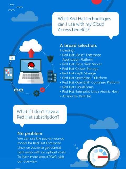 Getting Started with Red Hat on Azure - Intrious Getting Started with Red Hat on Azure - Intrious