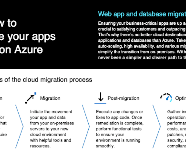 Learn how to modernize your apps and data on Azure - Intrious