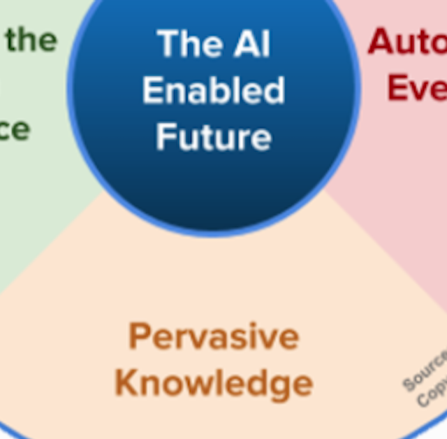 The AI-enabled future - Intrious The AI-enabled future - Intrious