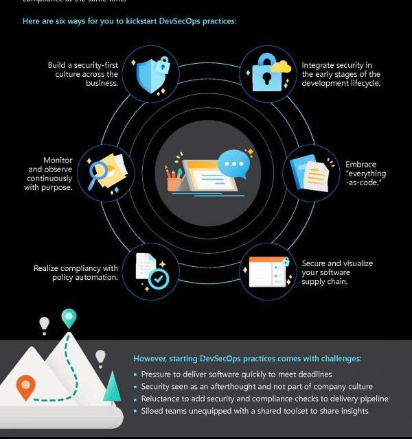 6 ways to kickstart DevSecOps - Intrious